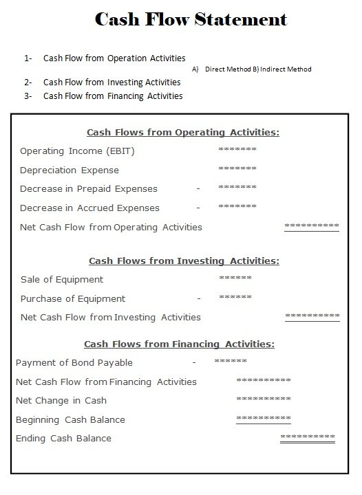 Blank Cash Flow Statement Template Free Word Excel Templates Blank Cash Flow Statement Template Free Word Excel Templates