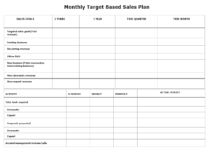 Importance of Target Based Monthly Plan | Free Word & Excel Templates